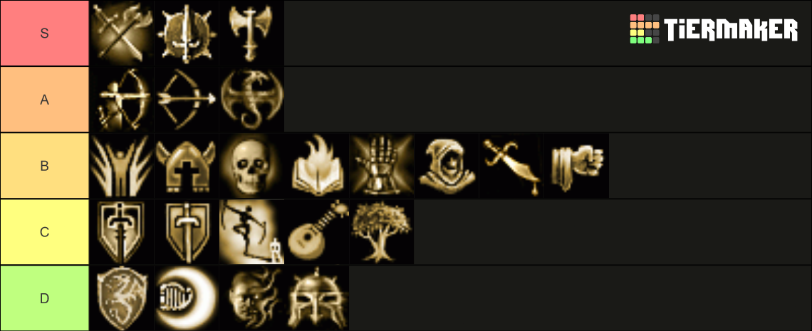 Neverwinter Nights Classes Tier List (Community Rankings) - TierMaker