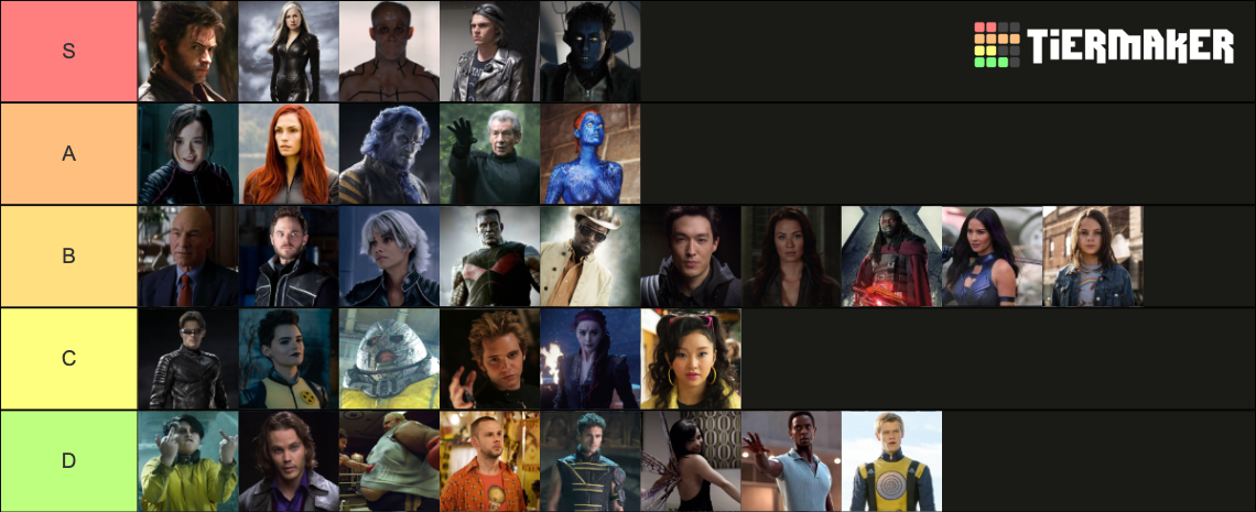 Recent Marvel Tier Lists - TierMaker