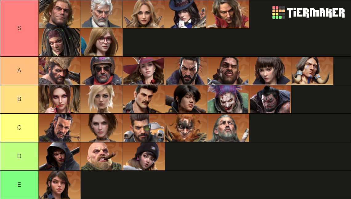 Doomsday: Last Survivors | Hero Tier List (Community Rankings) - TierMaker