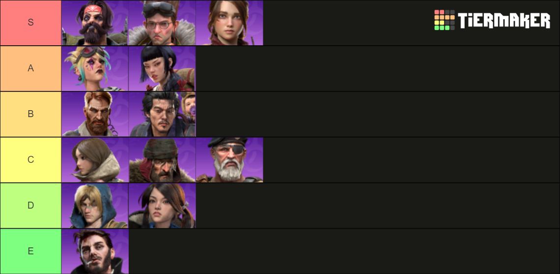 Doomsday: Last Survivors | Hero Tier List (Community Rankings) - TierMaker