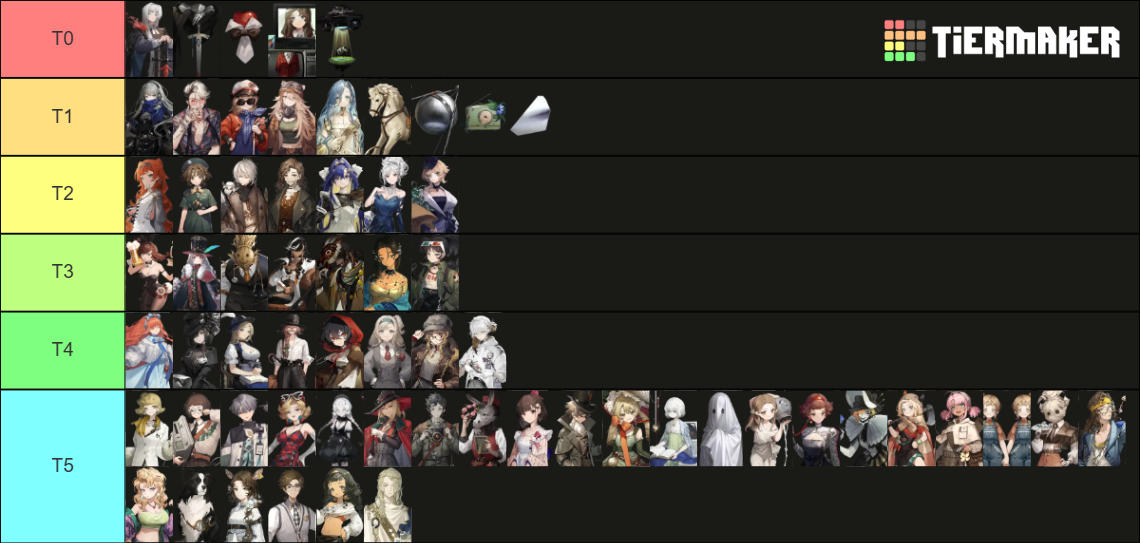Reverse:1999 (Chars up to 1.4) Tier List (Community Rankings) - TierMaker