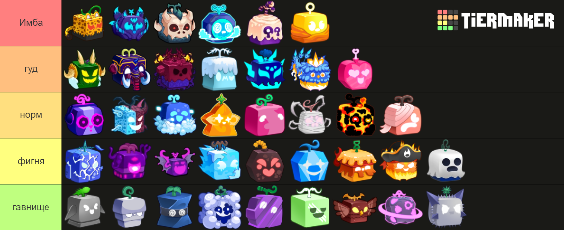 Blox Fruits Update 23 Tier List (Community Rankings) - TierMaker