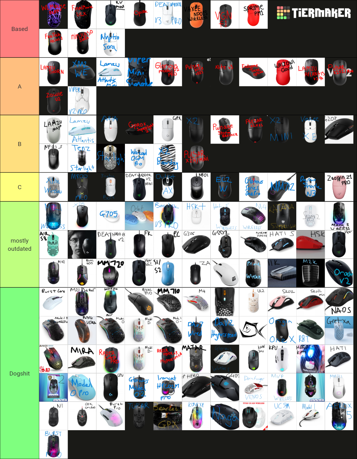 NEW Boardzy Mouse Tierlist! Tier List (Community Rankings) - TierMaker