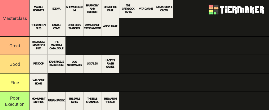 Analog Horror Projects Tier List (Community Rankings) - TierMaker