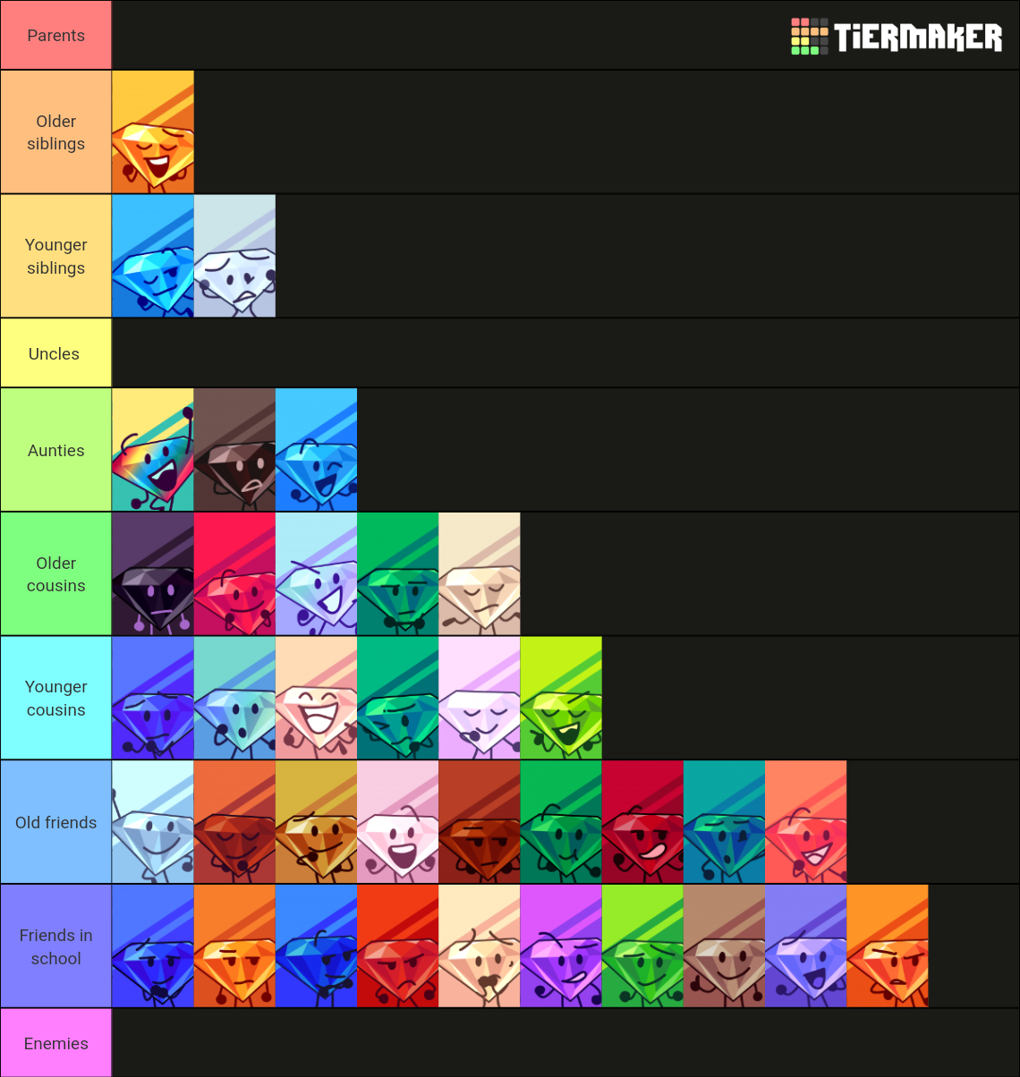 BFB: All of Ruby's Sisters Tier List (Community Rankings) - TierMaker