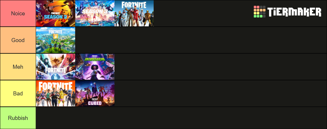 Fortnite Chapter 2 Seasons Tier List (Community Rankings) - TierMaker