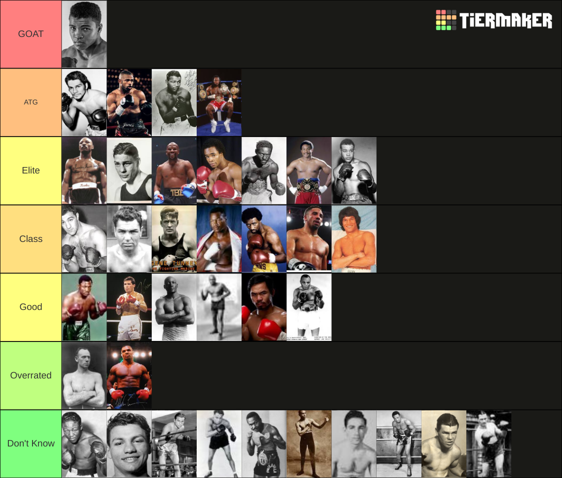 The Boxing P4P (ALL TIME) Tier List (Community Rankings) - TierMaker
