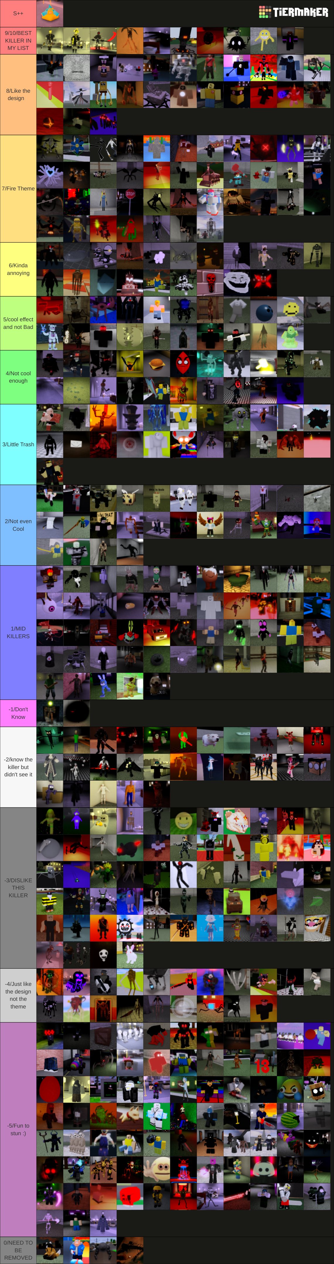 Midnight Horrors Killers Tier List (Community Rankings) - TierMaker