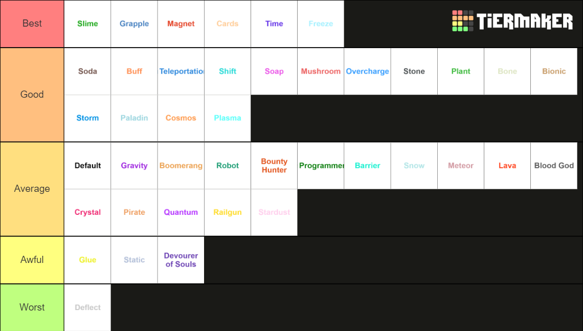 Ability Wars Tier List (Community Rankings) - TierMaker