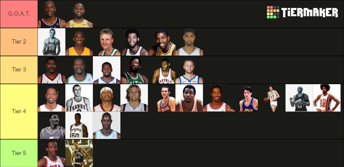 Recent NBA Tier Lists - TierMaker