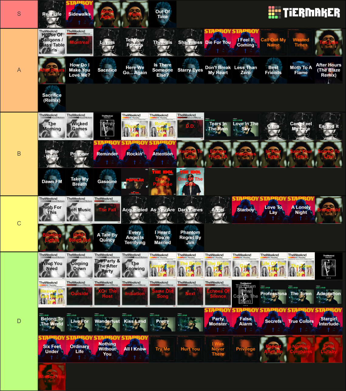 The Weeknd Full Discography (Updated March 2024) Tier List (Community ...