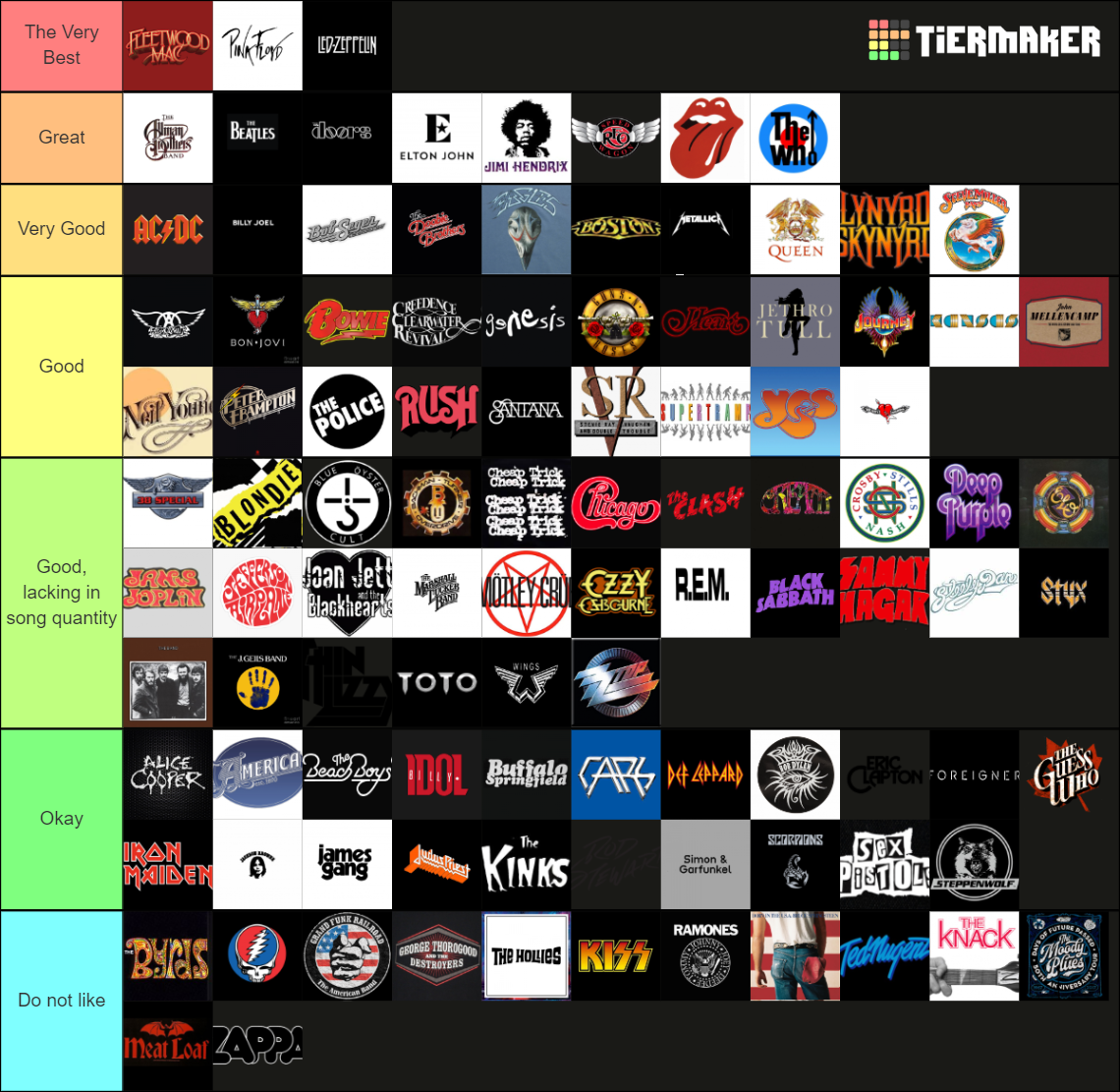 Ultimate Classic Rock Tier List (Community Rankings) - TierMaker