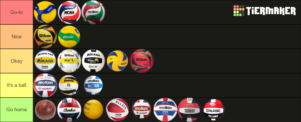 Volleyball balls Tier List (Community Rankings) - TierMaker