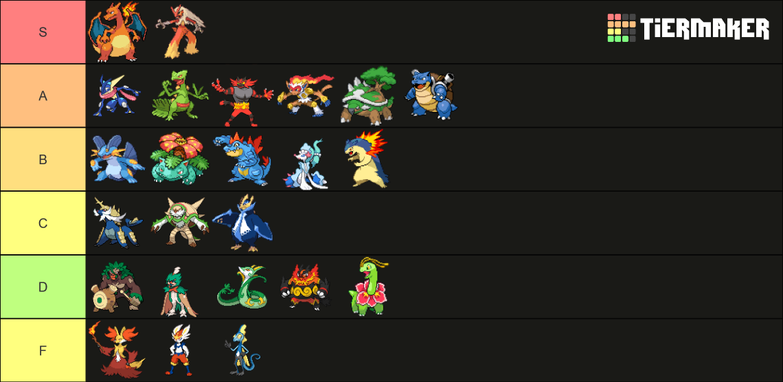 Pokemon Final Stage Starters b4 Tier List (Community Rankings) - TierMaker