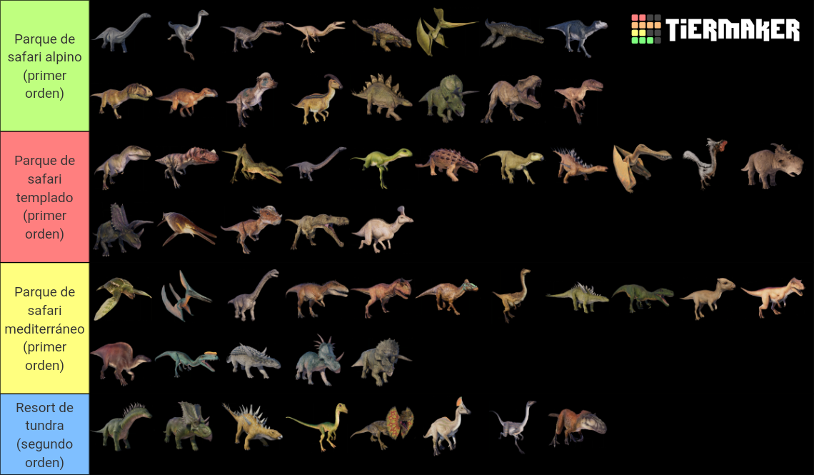 Jurassic World Evolution 2 - Prehistoric Creatures Tier List (Community ...