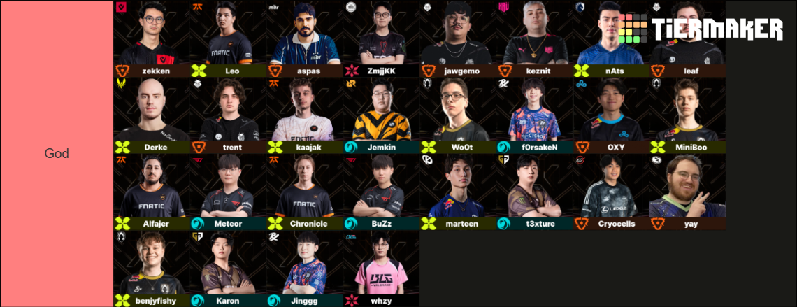 VCT 2025 TOP PRO PLAYERS Tier List (Community Rankings) - TierMaker