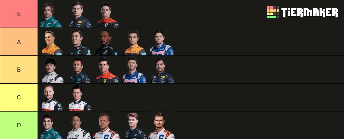 2023 F1 Grid Tier List (Community Rankings) - TierMaker