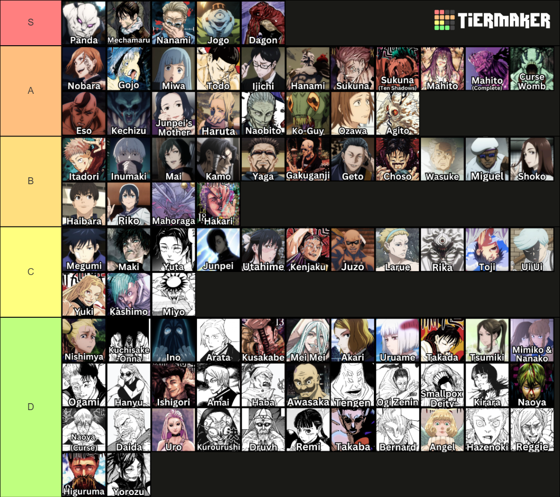 Jujutsu Kaisen JJK Characters (All Characters) Tier List (Community ...