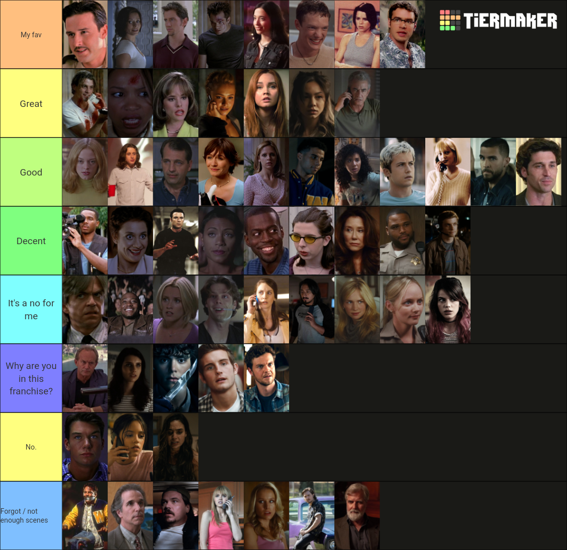 Scream Characters (1-6) Tier List (Community Rankings) - TierMaker
