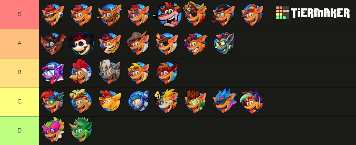 All Crash Skins from Crash Bandicoot 4 It's About Time Tier List ...