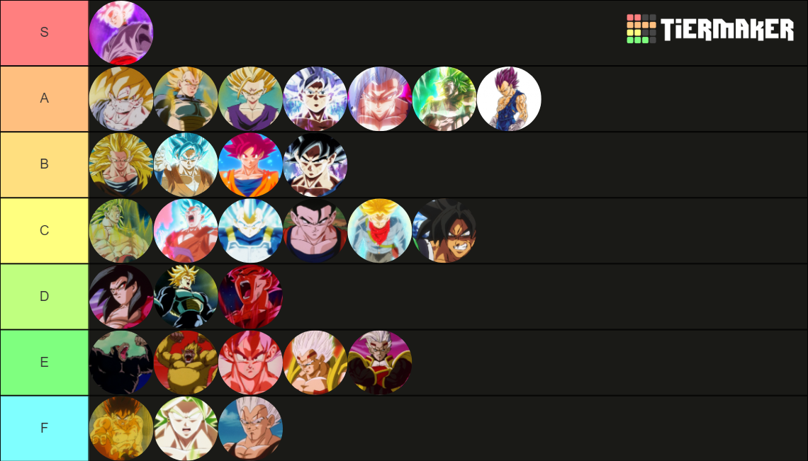 Dragon Ball Saiyan Transformation Tier List (Community Rankings ...