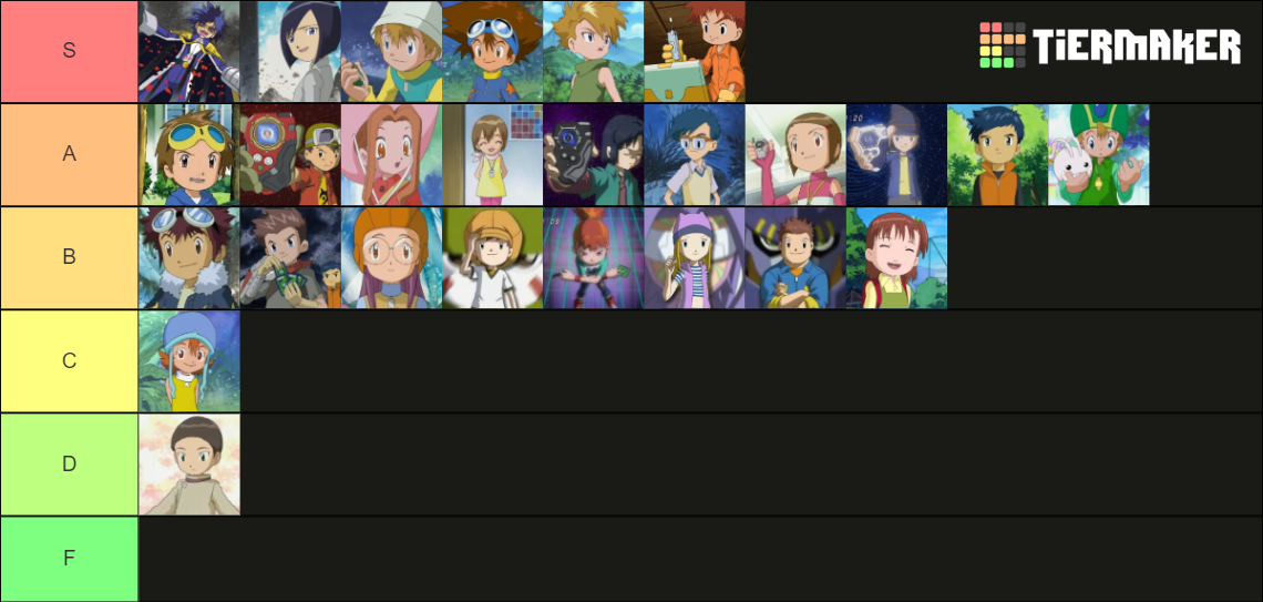 Chickenfireball Digimon humans Tier List (Community Rankings) - TierMaker