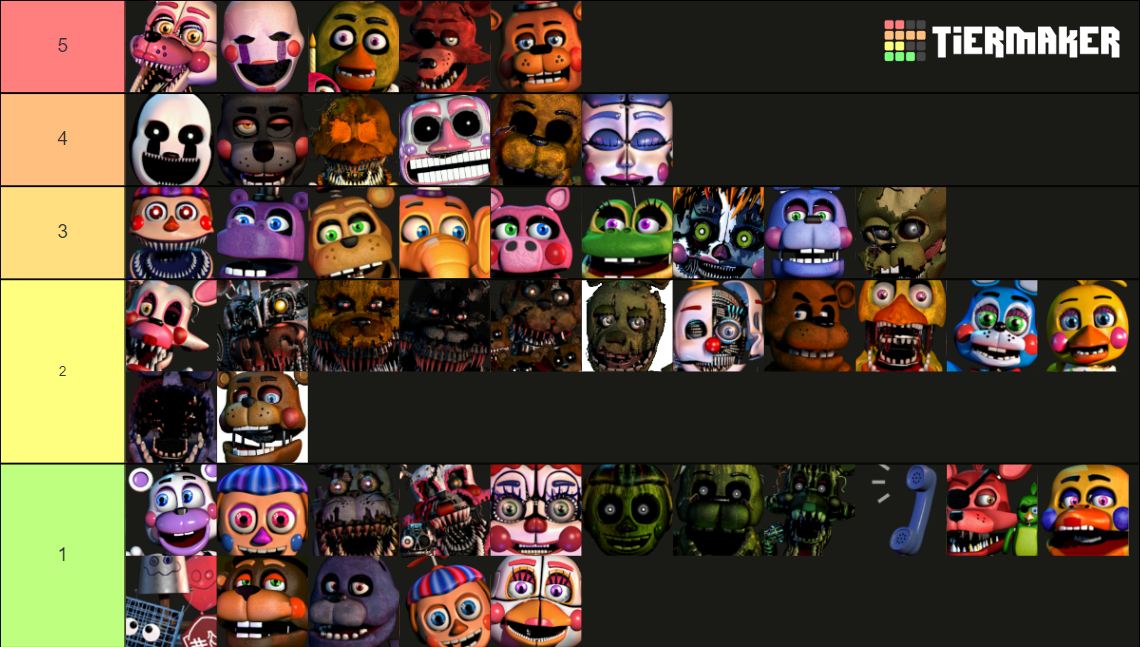 FNAF UCN Characters Tier List (Community Rankings) - TierMaker