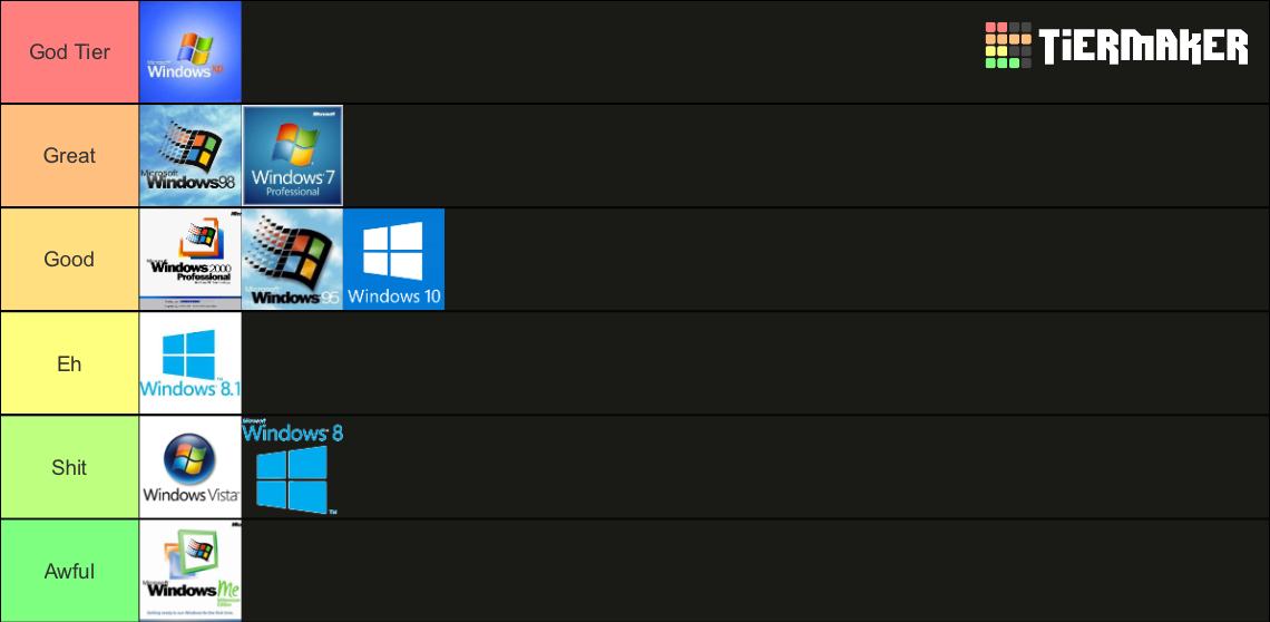 Windows Editions Tier List (Community Rankings) - TierMaker