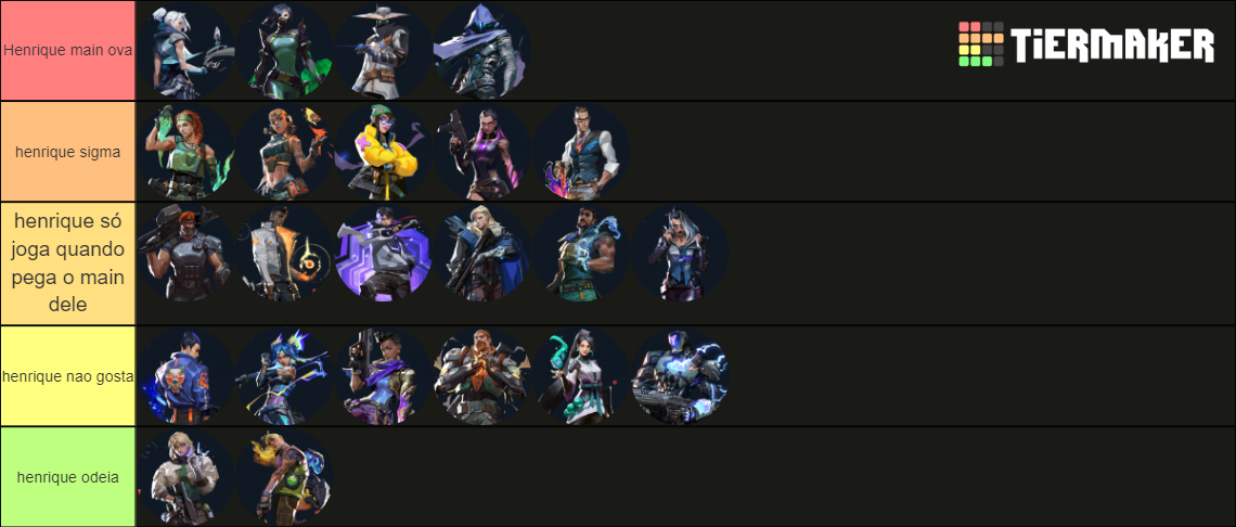 Valorant Agents Tier List (Community Rankings) - TierMaker