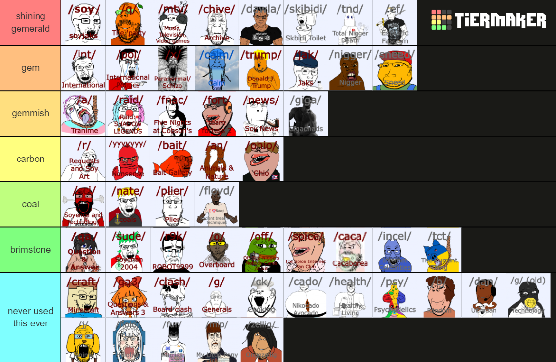 sharty boards or something Tier List (Community Rankings) - TierMaker