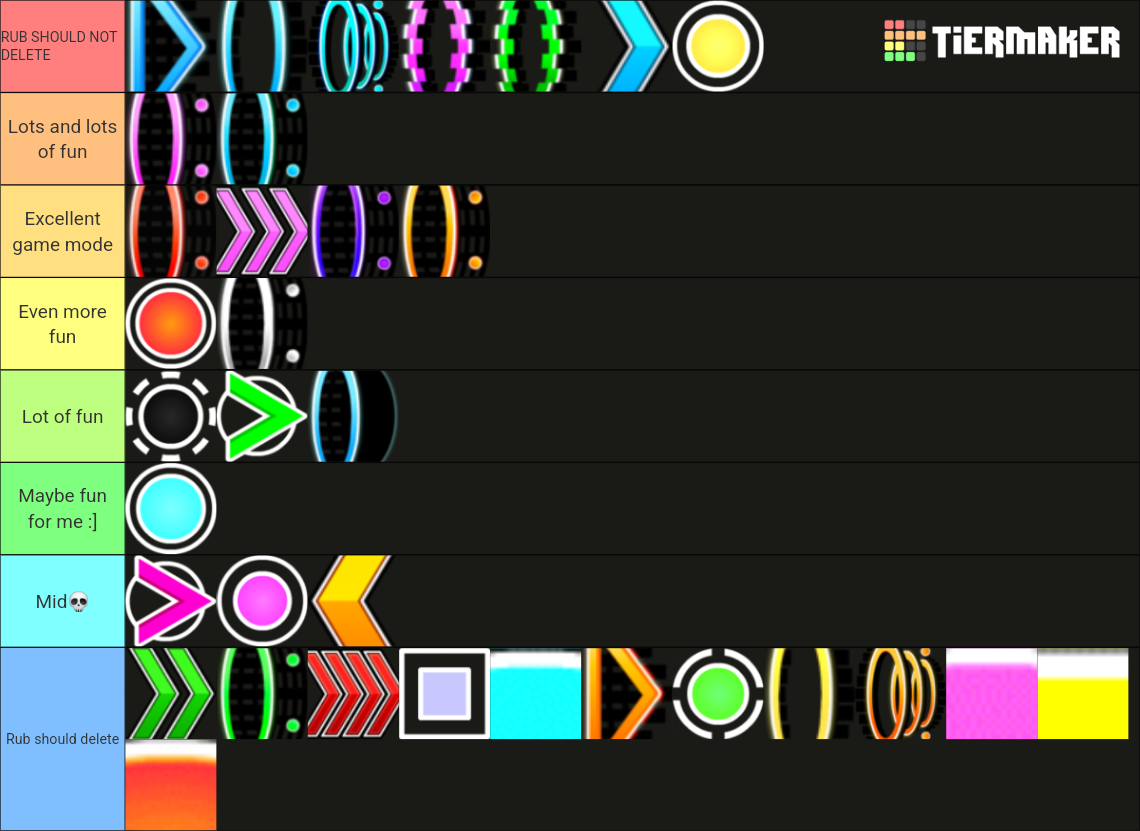 Geometry Dash Portals Speeds And More Tier List (Community Rankings ...