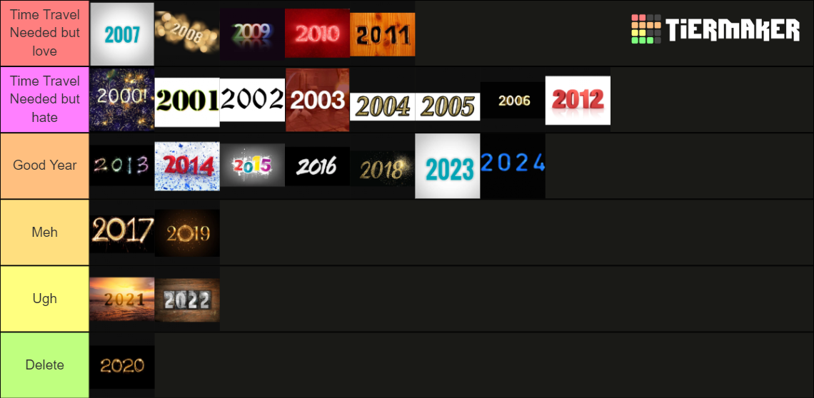 Ranking Years Tier List (Community Rankings) - TierMaker