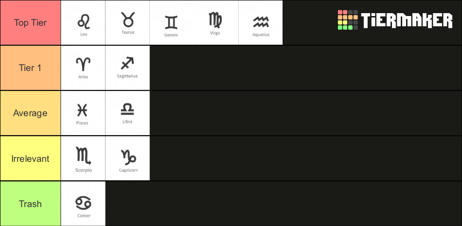 Zodiac Signs Tier List (Community Rankings) - TierMaker