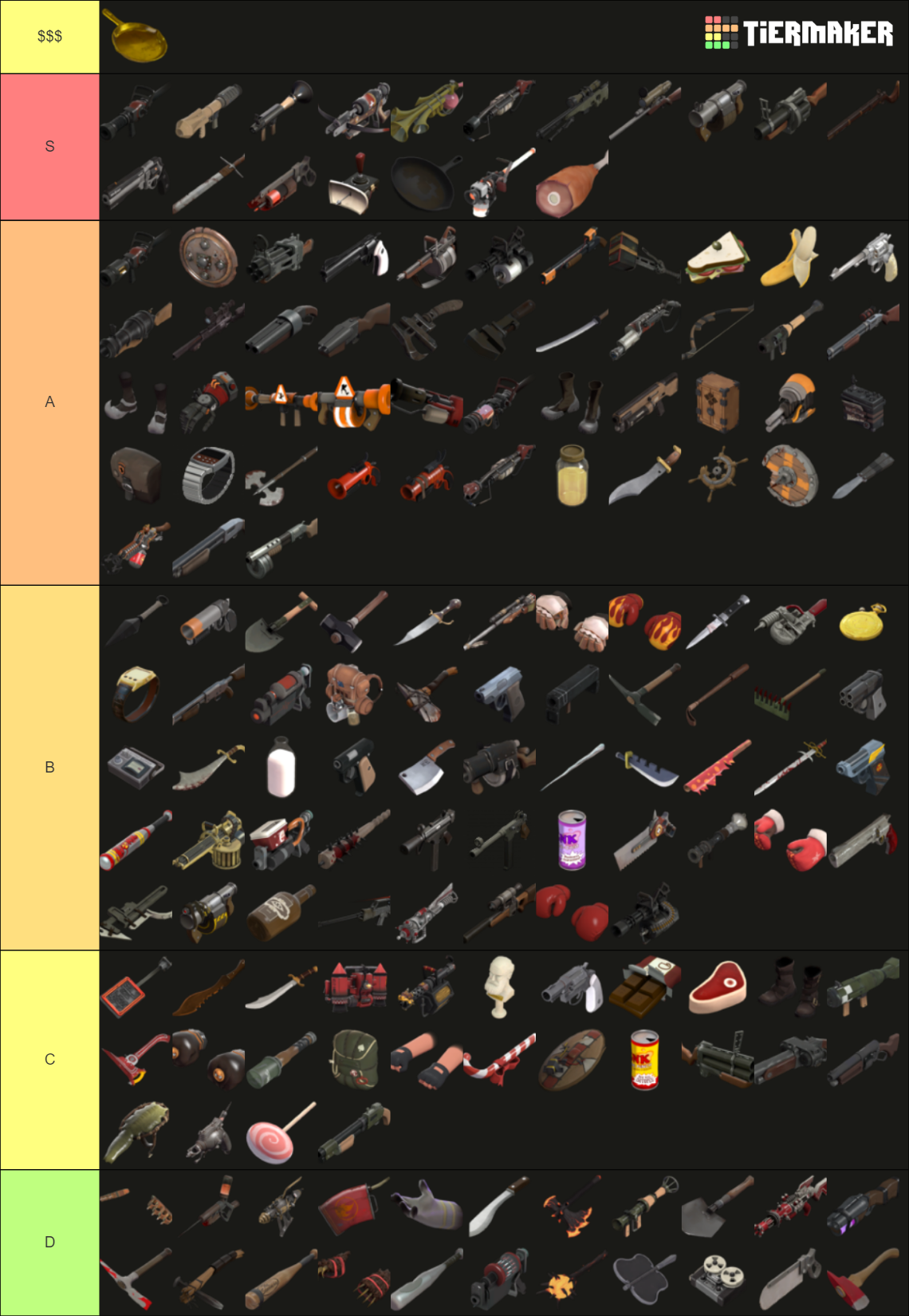 ALL TF2 WEAPONS Tier List (Community Rankings) - TierMaker