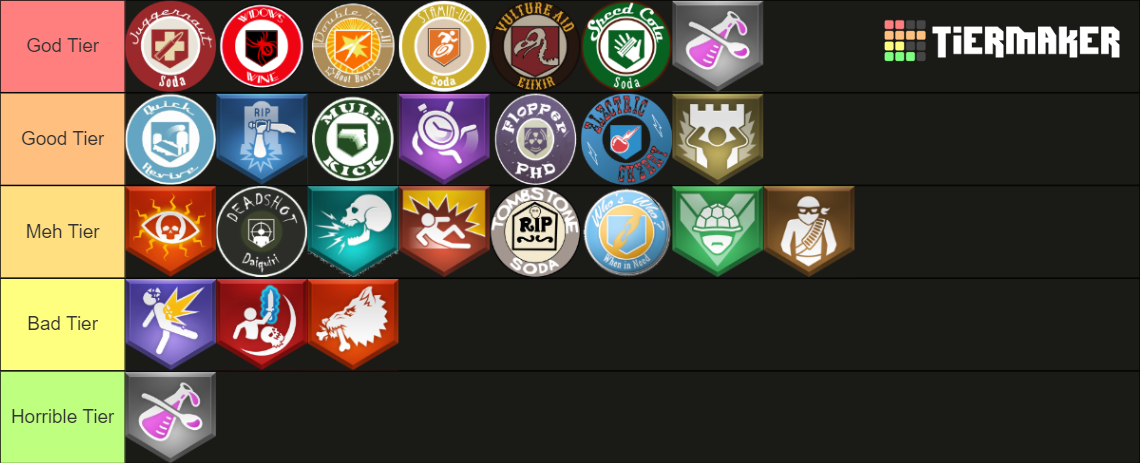 CoD Zombies Perks (All) Tier List (Community Rankings) - TierMaker