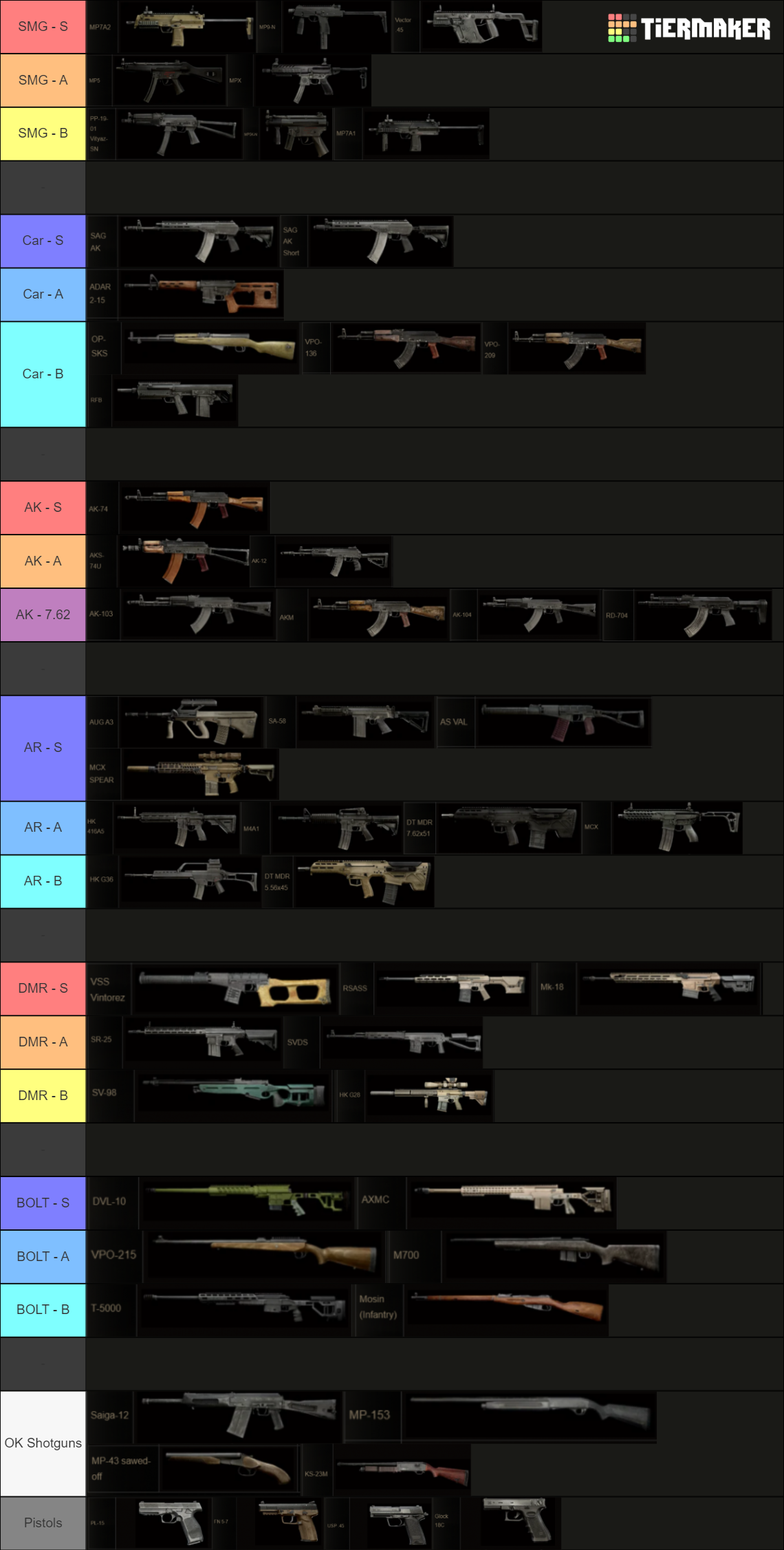 All tarkov guns (0.14) Tier List (Community Rankings) - TierMaker