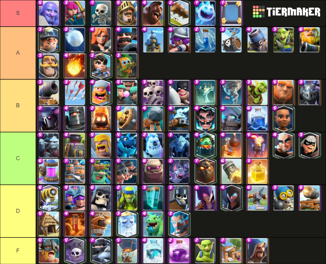 Recent Clash Royale Tier Lists - TierMaker