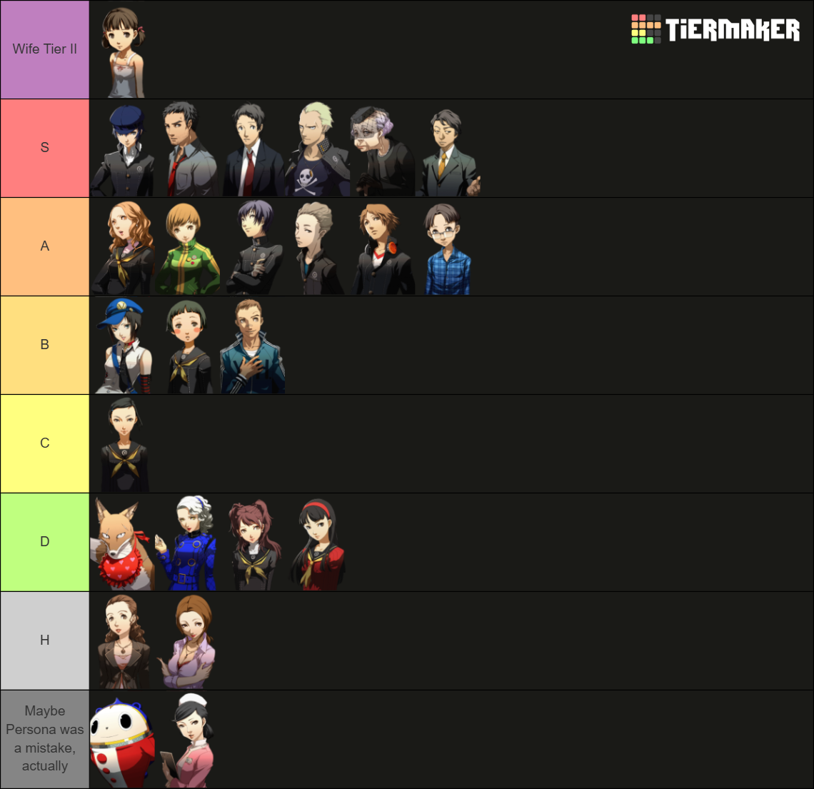 Persona 4 Golden Characters Tier List (Community Rankings) - TierMaker