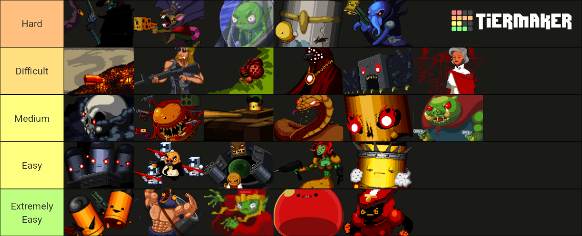 The Bosses of Enter the Gungeon Tier List (Community Rankings) - TierMaker