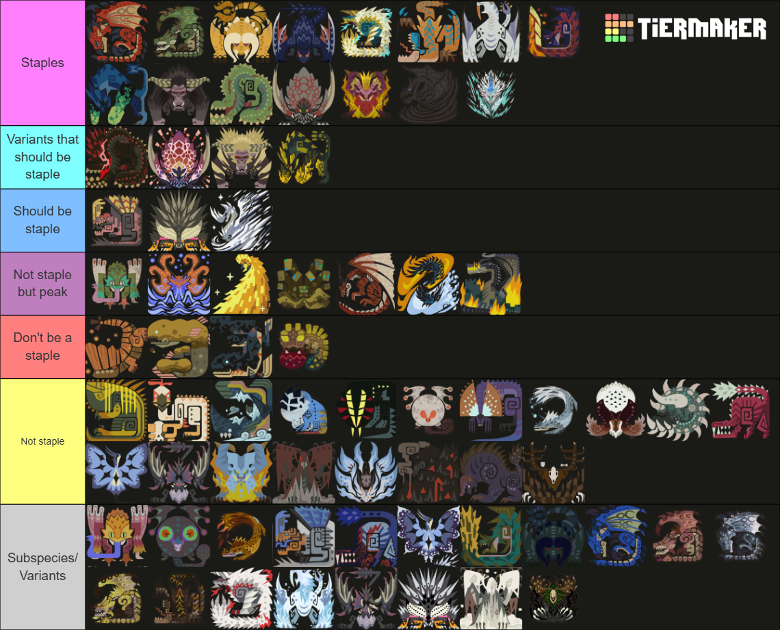 Monster Hunter World Base Game and Iceborne's Large Monsters Tier List ...