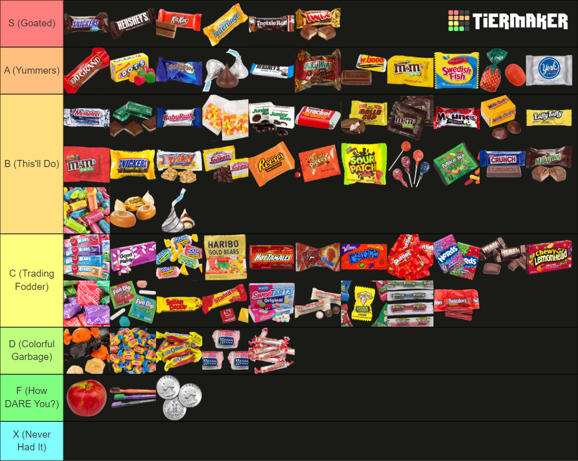 Halloween Candy Tier List (Community Rankings) - TierMaker