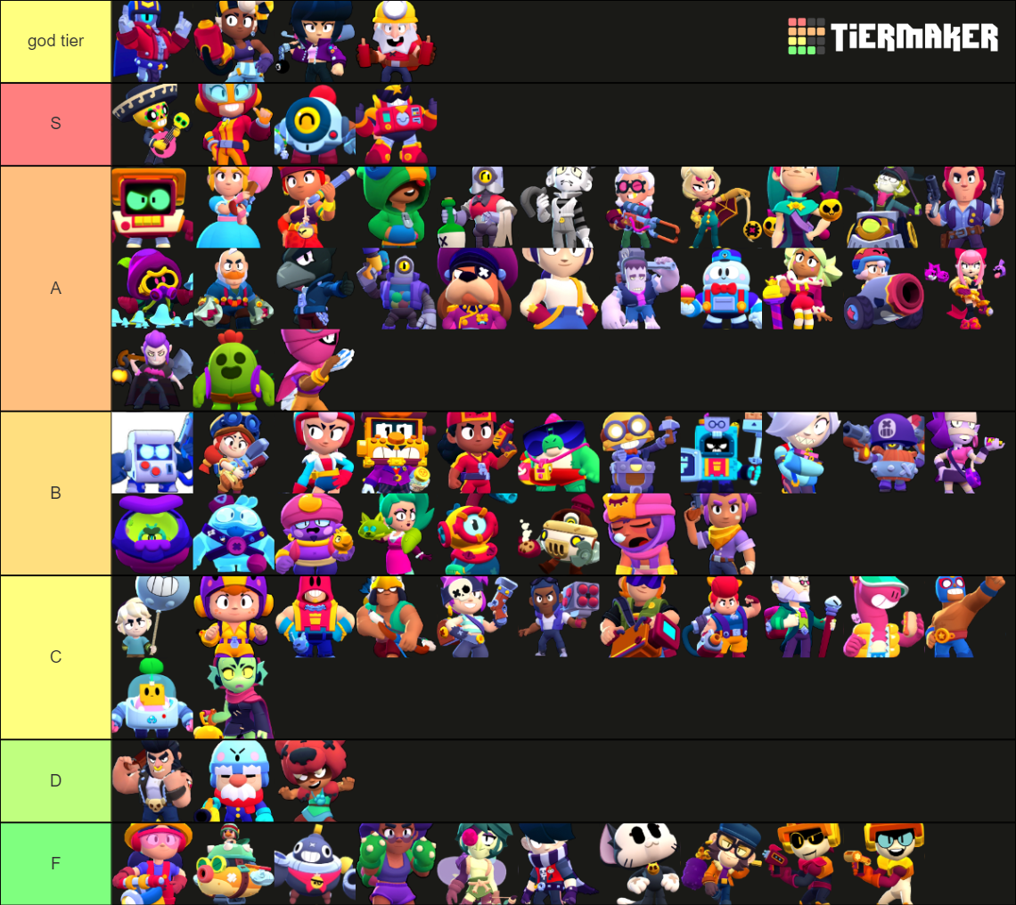 All brawl stars brawlers in 2024 april Tier List (Community Rankings ...