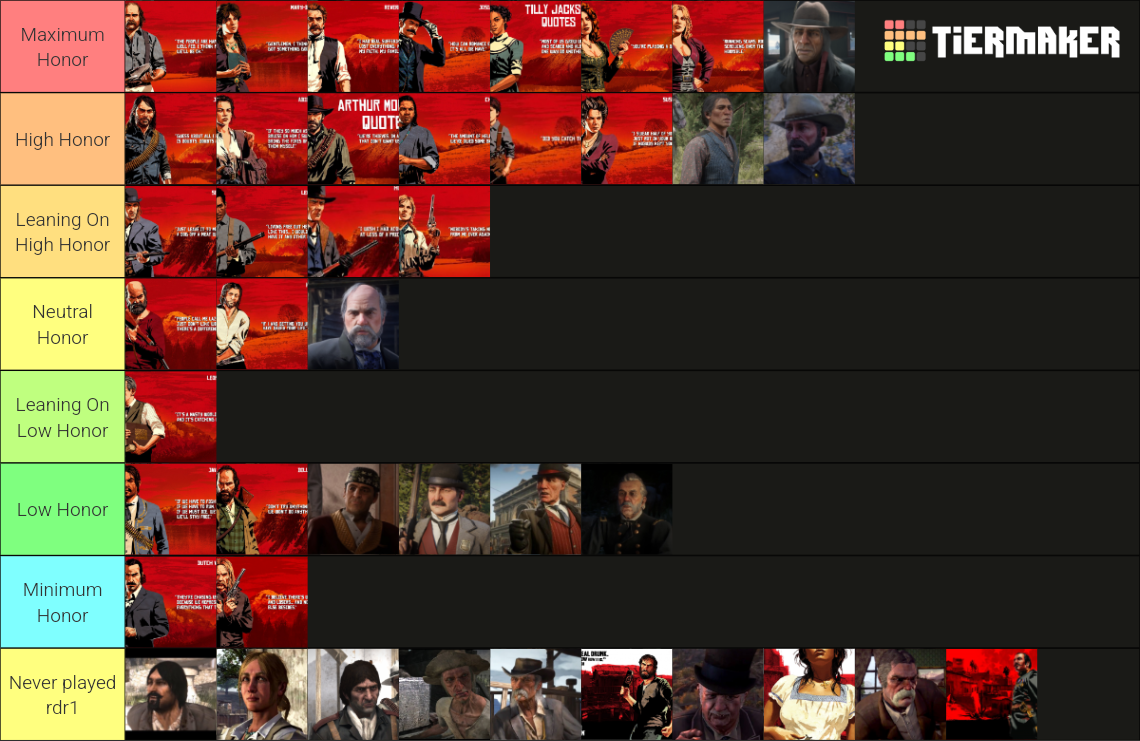Red Dead Redemption Character Honor Levels Tier List (Community ...
