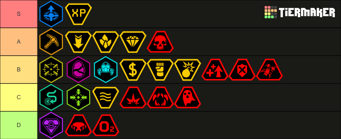 DRG: Missions & Mutators (U35) Tier List (Community Rankings) - TierMaker