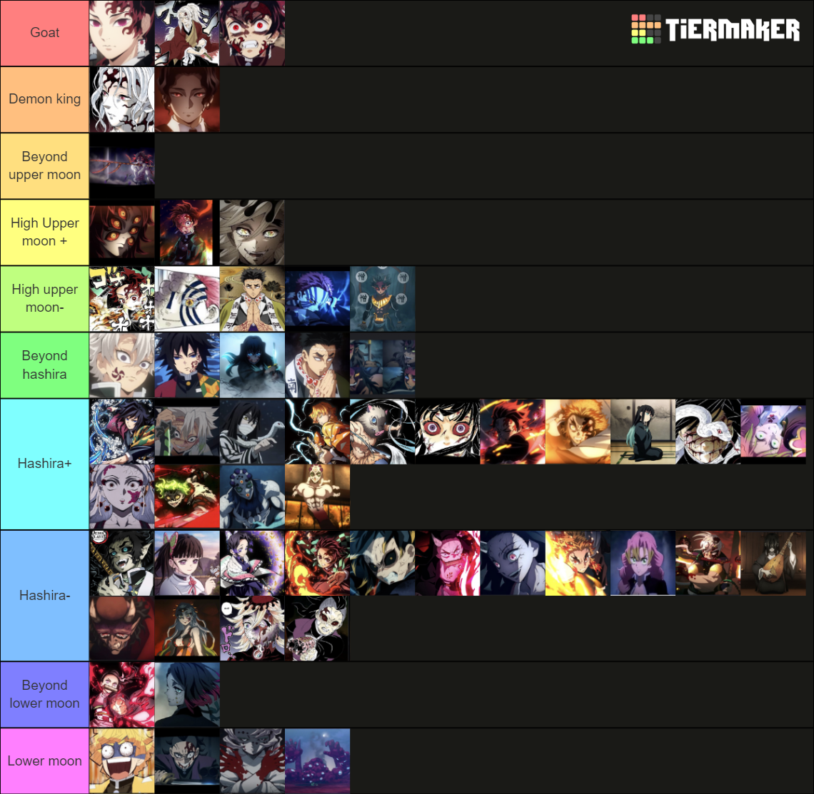 Demon slayer Strongest Tier List (Community Rankings) - TierMaker