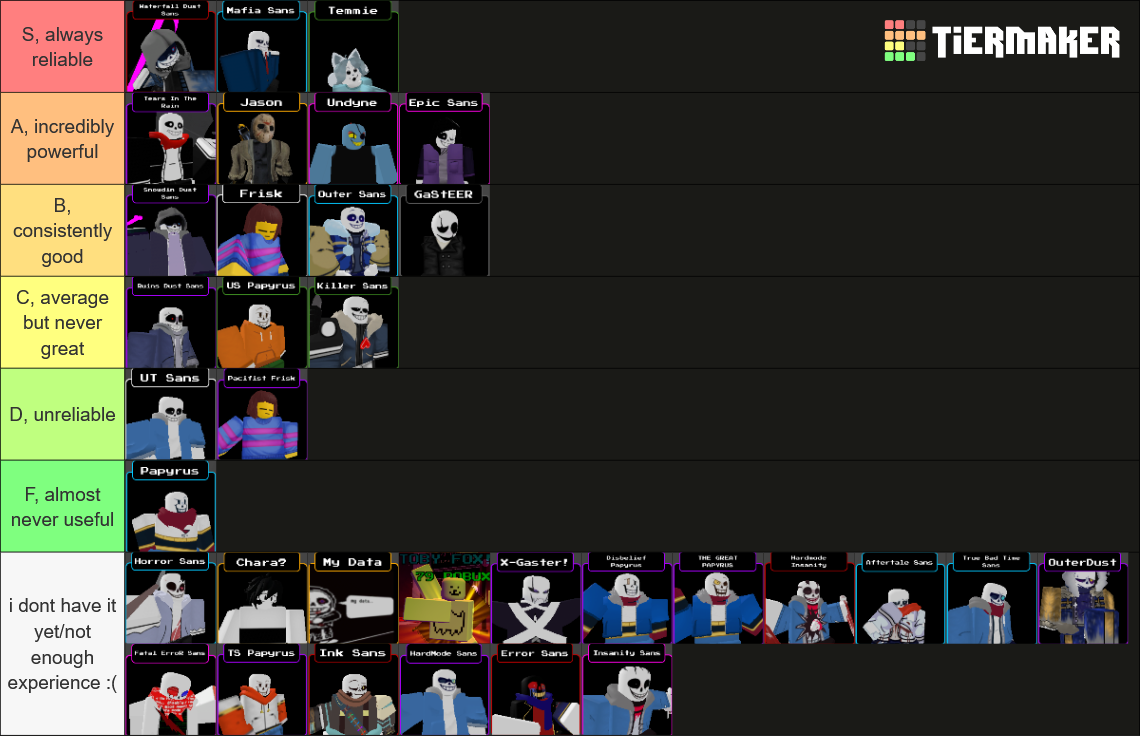 Undertale Timeline Corruption Tier List (Community Rankings) - TierMaker