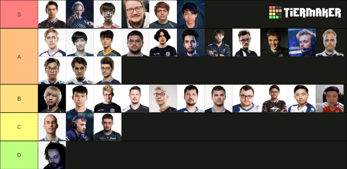 Current Popular Dota 2 Pro Players Tier List (Community Rankings ...