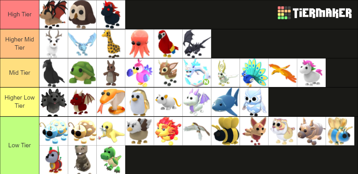 Adopt Me Legendary Pets (Last Update April 2022) Tier List (Community ...