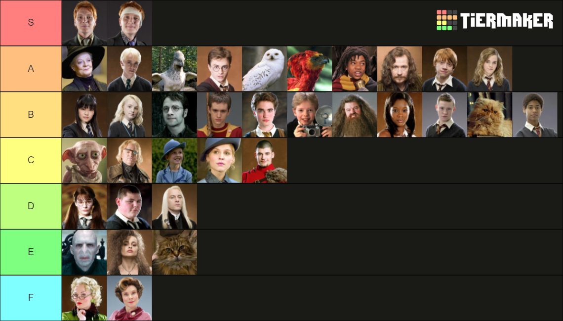 Harry Potter Character (ULTIMATE 100+) Tier List (Community Rankings ...