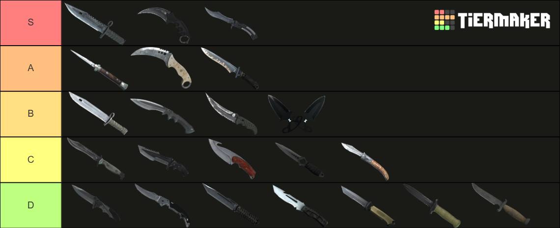 CSGO/CS2 Knife w/ Event+Default+Leaked Tier List (Community Rankings) - TierMaker
